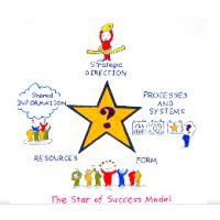 Whole-Scale® Change Approach - Dannemiller Tyson Associates